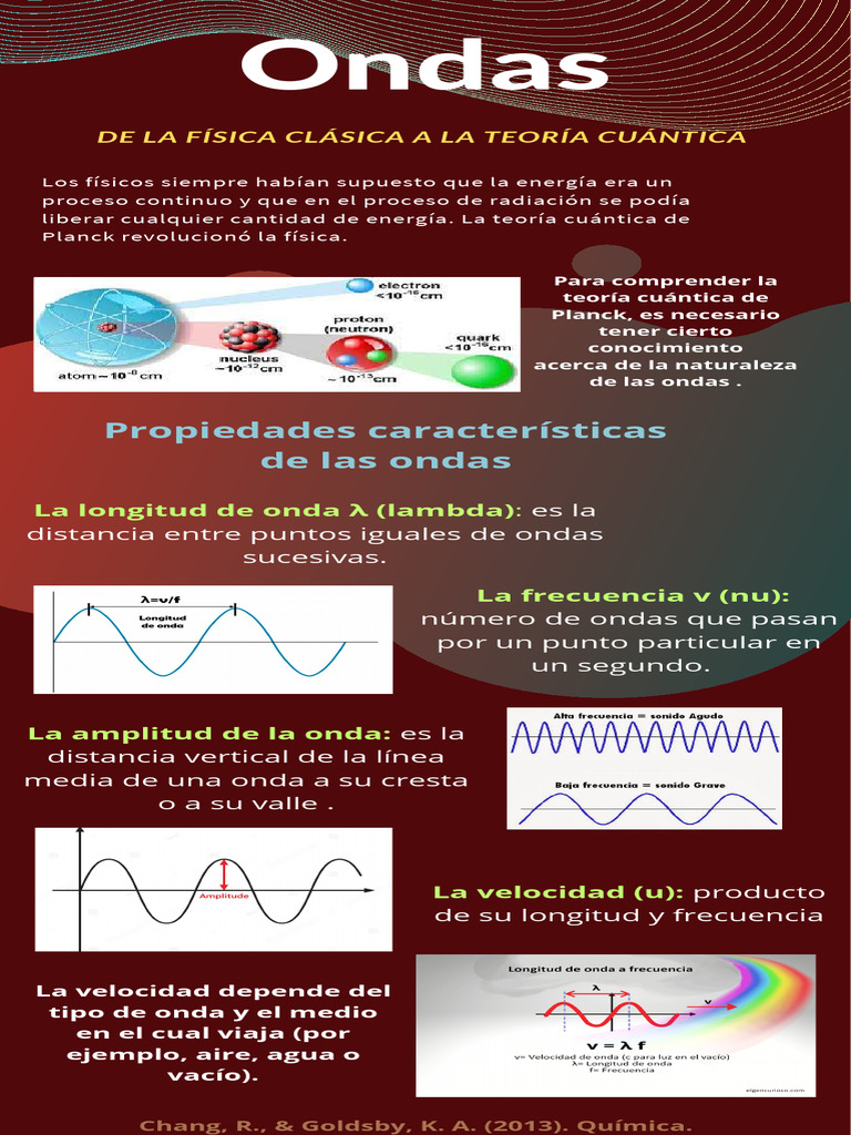 Ondas | PDF