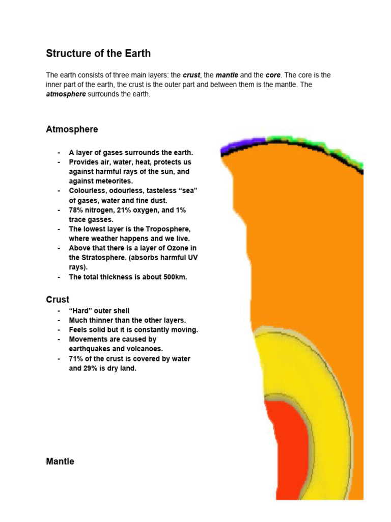 Structure of The Earth | PDF