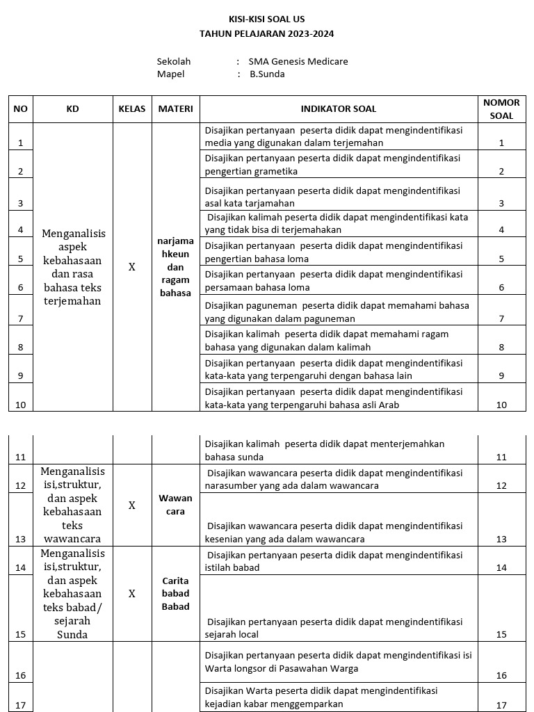 Kisi-Kisi Us B. Sunda Xii Sma GM 2023-2024 | PDF
