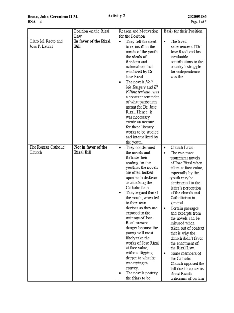 Beato Activity 2 | PDF