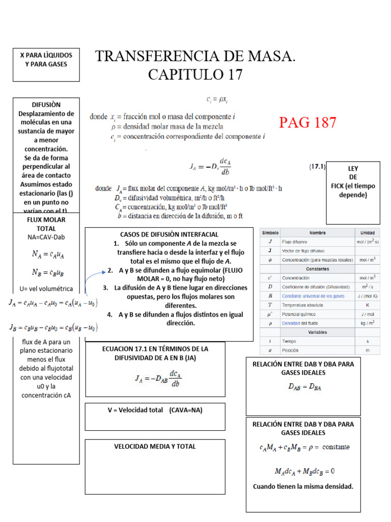 Transferencia de Masa | PDF | Difusión | Gases
