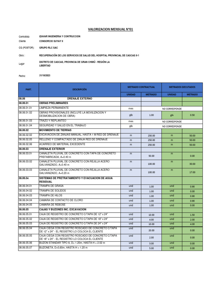 Metrados Ejecutados 02 | PDF