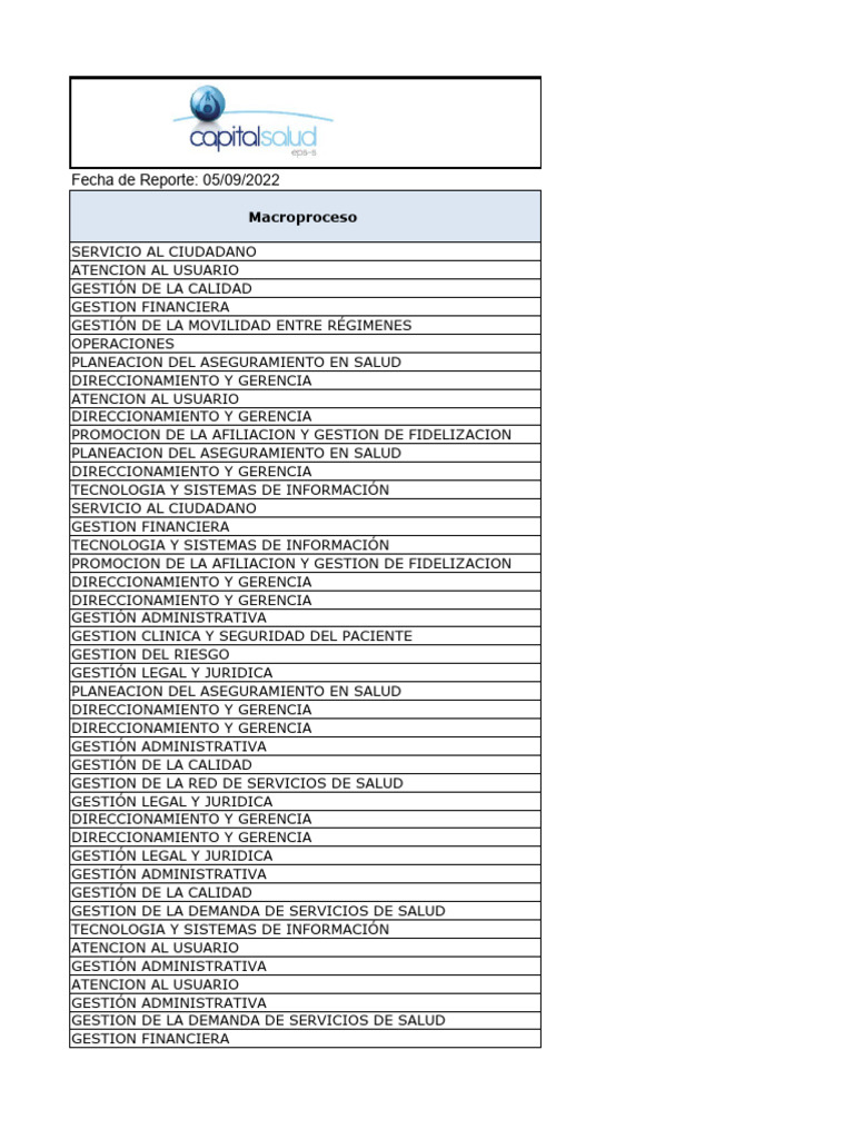Listado Maestro Control Documentos SGC 2022 | Descargar gratis PDF ...