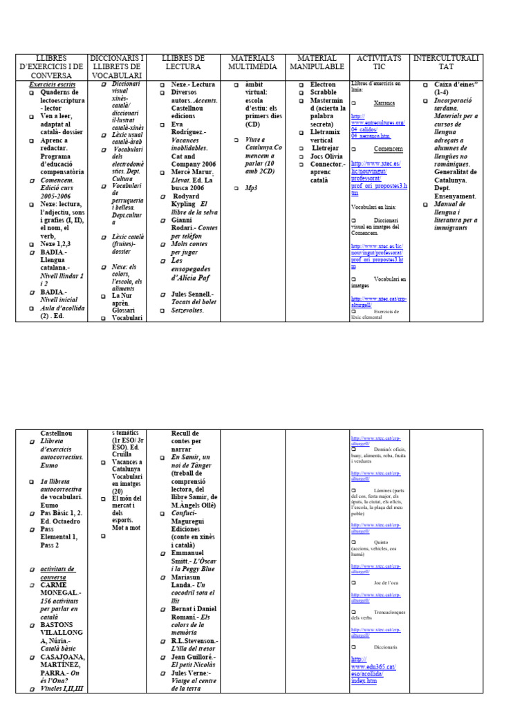 Materials Per A Nouvinguts | PDF