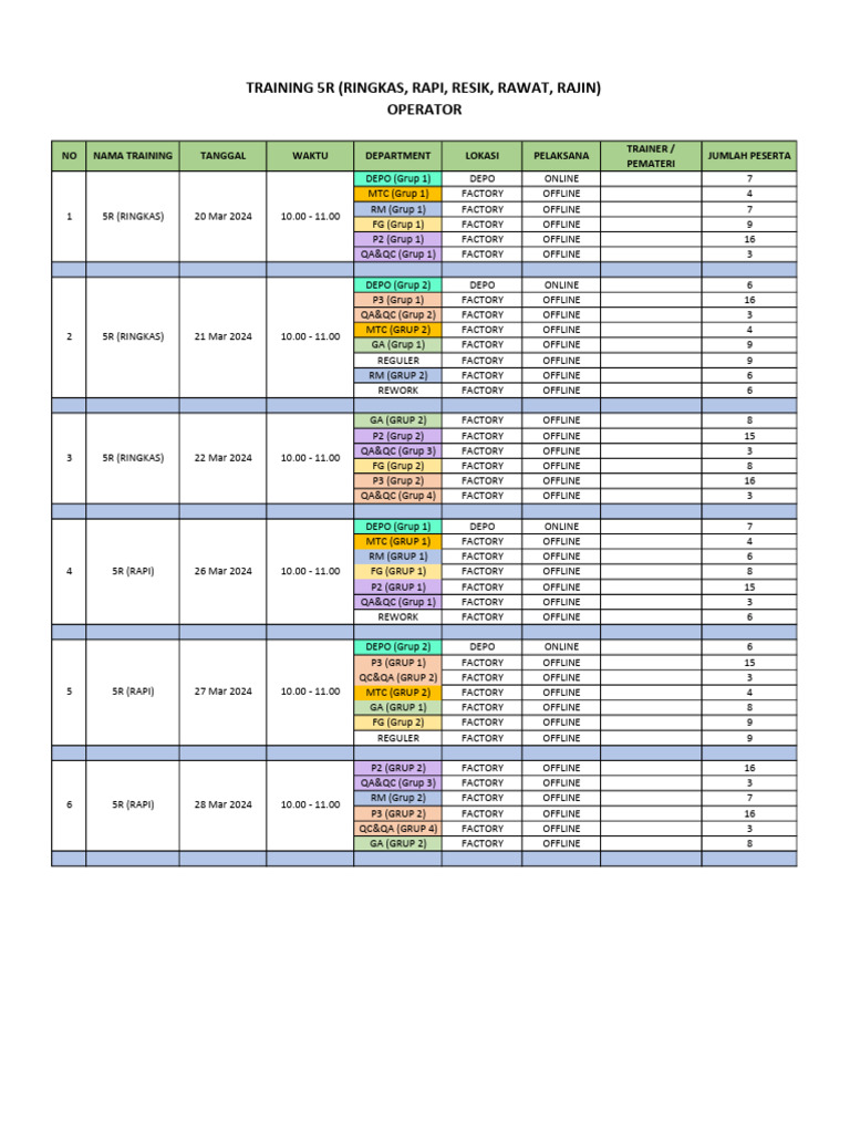Jadwal Training 5r (Ringkas, Rapi) Operator - Rev. 1.1 | PDF | Technology & Engineering