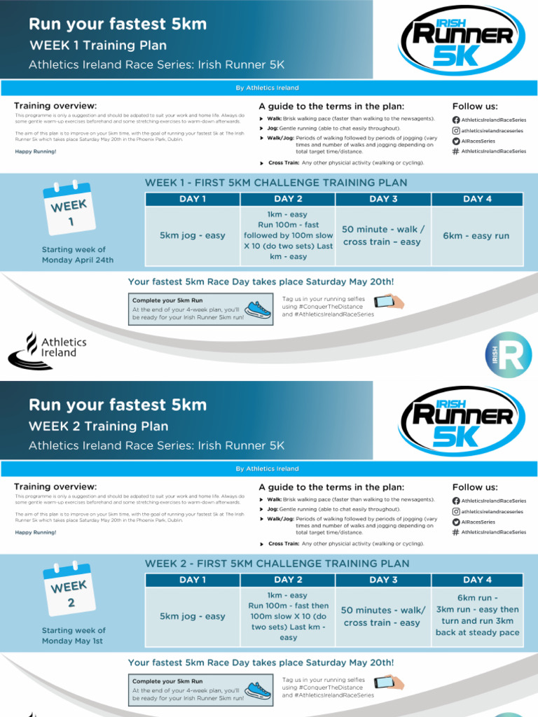Run Your Fastest 5km Irish Runner 5k | PDF