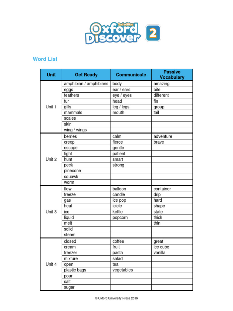OD2e L2 Word List | PDF