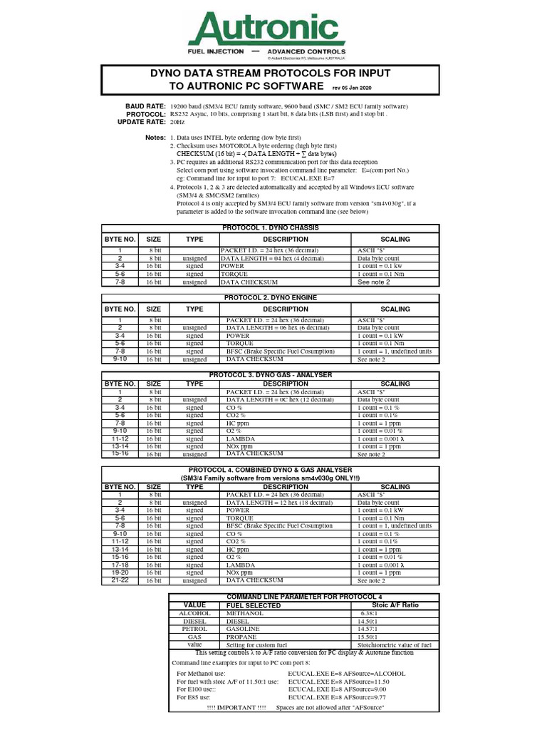 Dyno Data RX 05JAN2020 | PDF