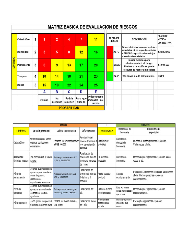 MATRIZ IPERC GRANDE | PDF | Especialidades Medicas