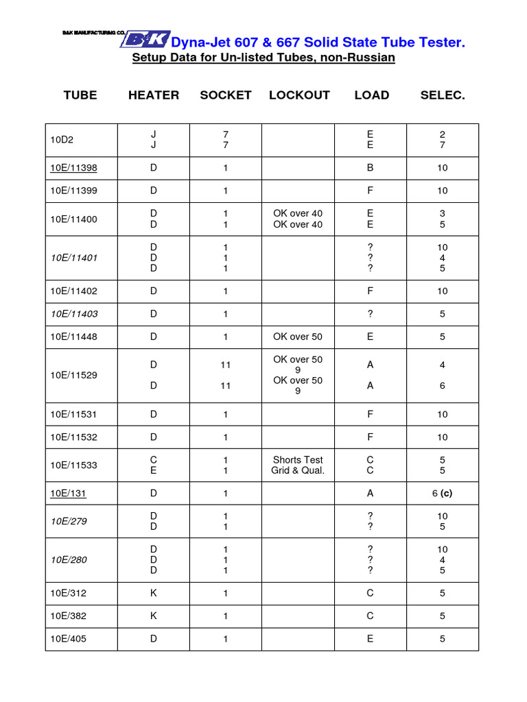 607 667 Unlisted CHART NON-RU Grid Header | PDF
