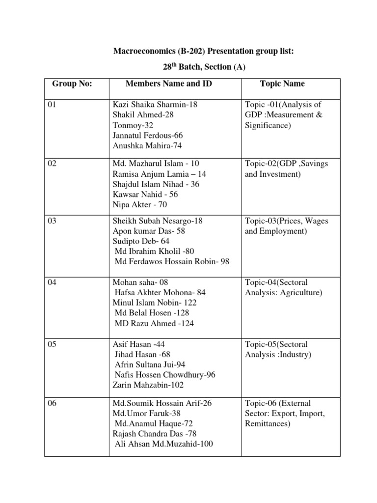 DOC-20240217-WA0000. | PDF | Economics | Macroeconomics