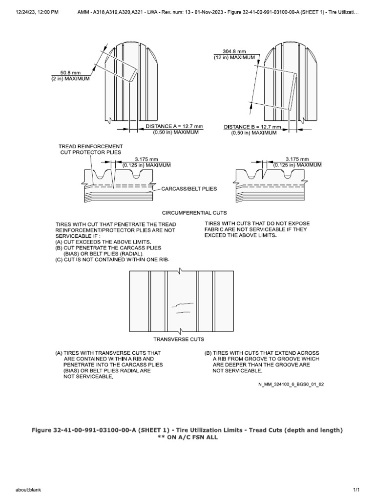 Main Wheel Cut Limits | PDF