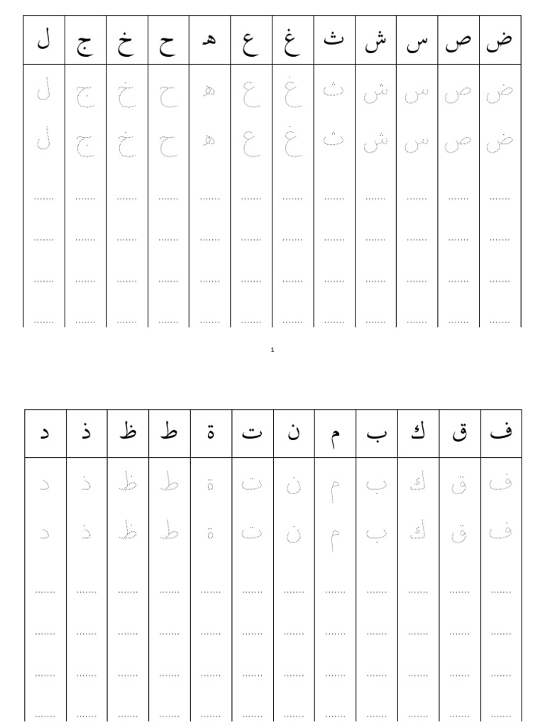 Karakter Arab: Panduan Lengkap | PDF