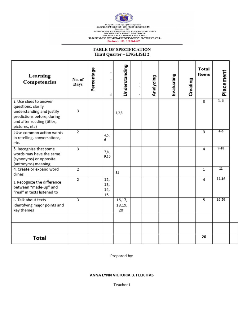 Tos English-2 Q3-2024 | PDF | Human Communication | Cognition