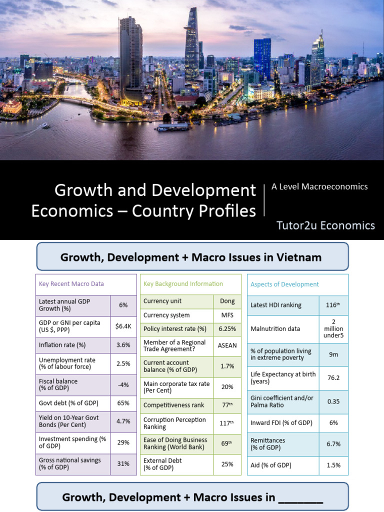 Profile 2019 Template | PDF | Gross Domestic Product | Macroeconomics