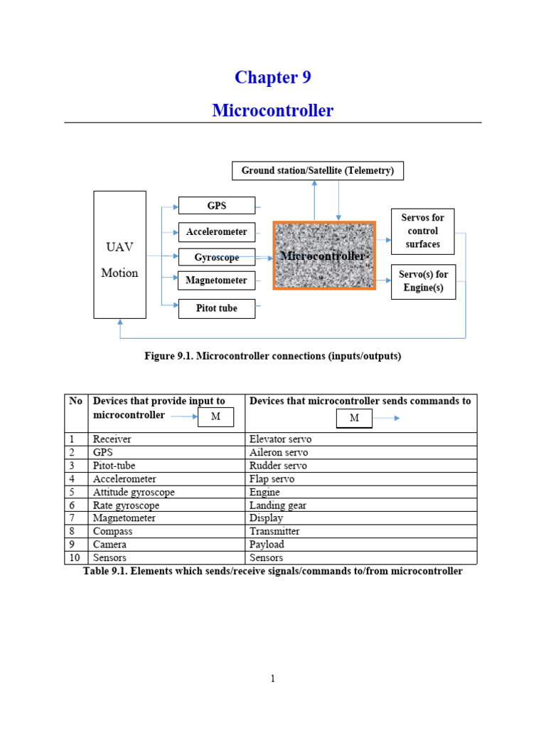 CH 9 Figures | PDF | Microcontroller | Microprocessor