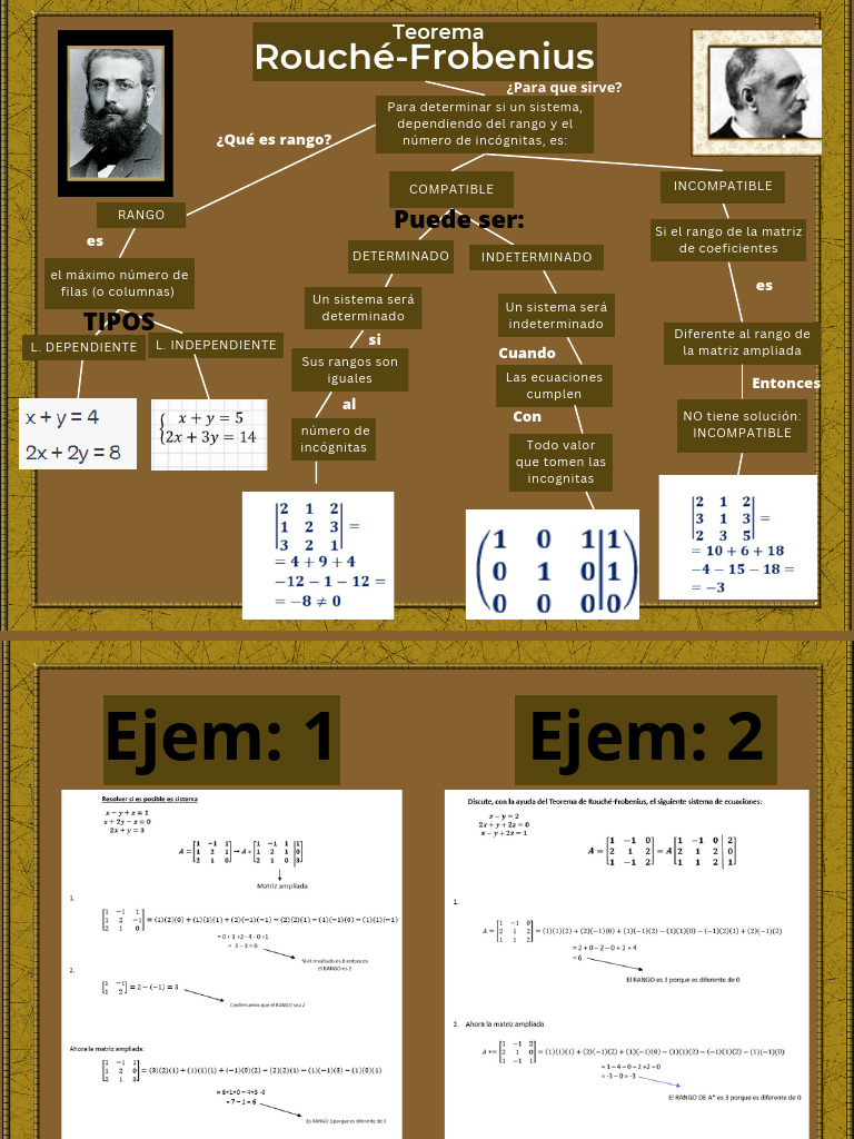 El Teorema de Rouché-Frobenius | PDF