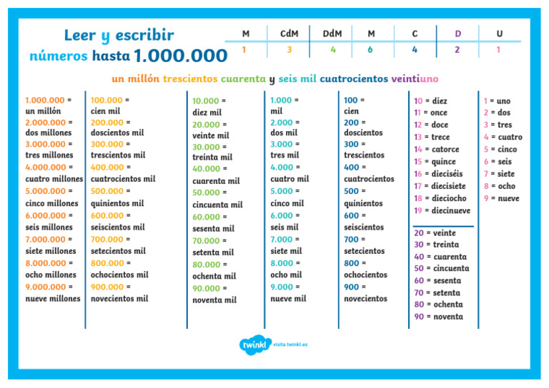 Números en Español hasta un Millón | PDF