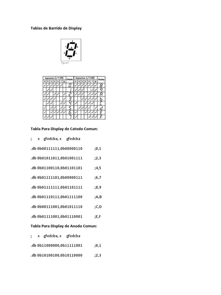 Tabla de Display Anodo y Catodo Comun | PDF