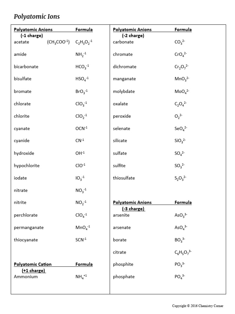 Polyatomic Ions & Valency | PDF | Ion | Sulfate