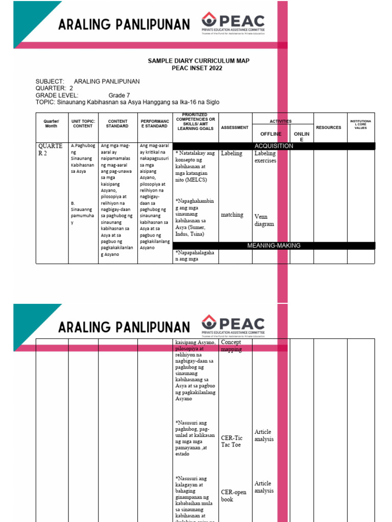 S1 - APREG - Handout 1.11 - TEMPLATE - Curriculum Map | PDF