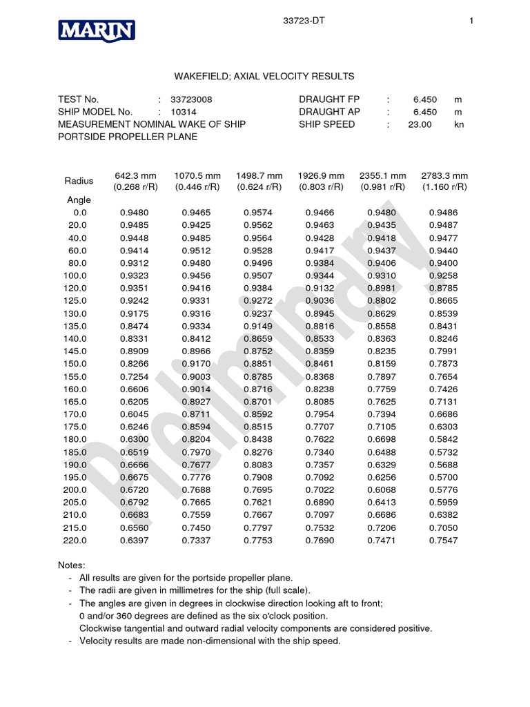 Prel. Results Wake Distribution | PDF | Radius | Velocity