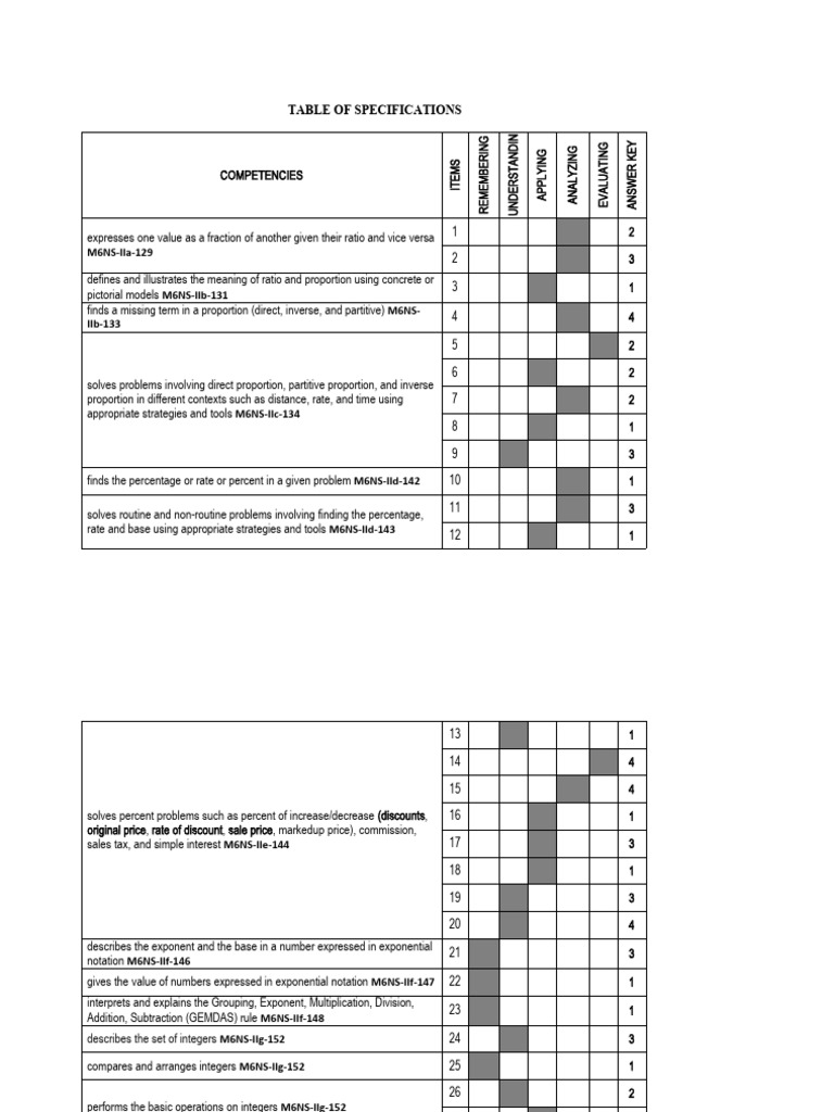 Sample Tos in Mathematics 6 | PDF | Exponentiation | Percentage