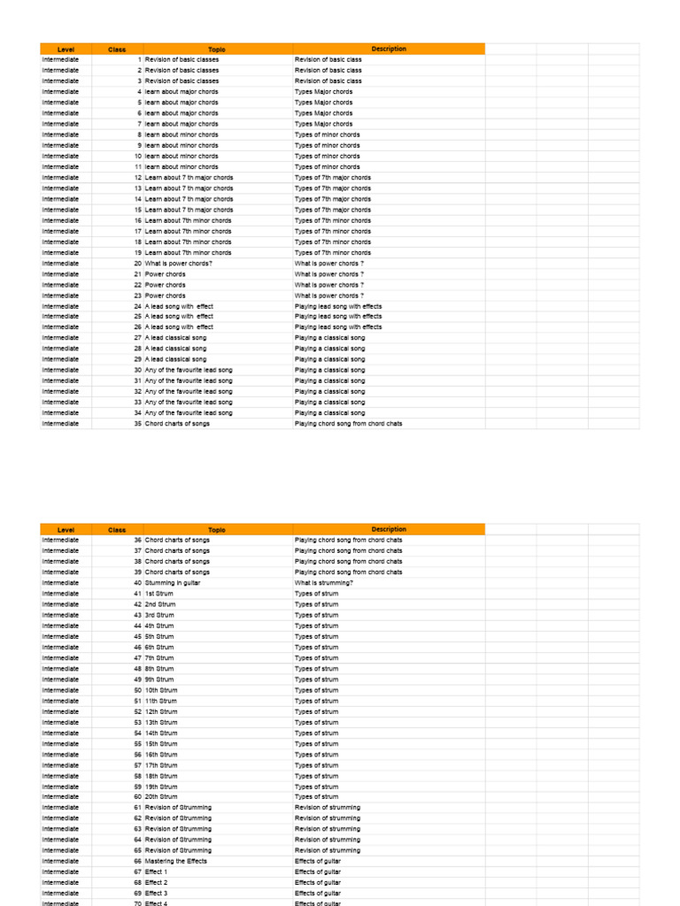 Intermediate Guitar Course Overview | PDF | Guitars