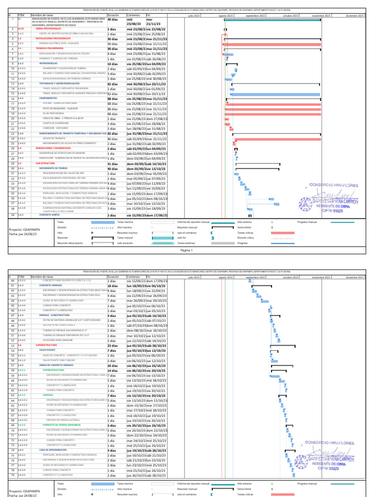 Cronograma de Ejecución | PDF | Hormigón | Materiales de construcción