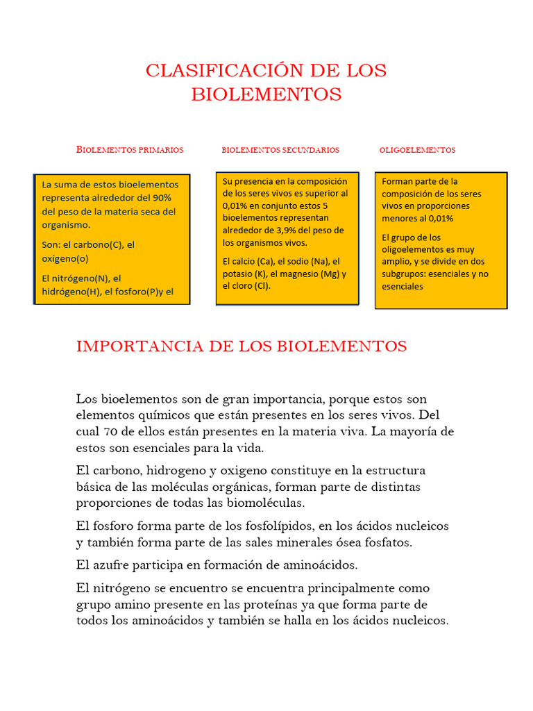 Clasificación de Los Biolementos | PDF | Biomoléculas | Organismos
