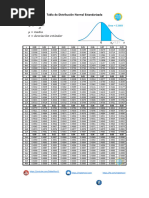 Tabel Normal (Z) | PDF