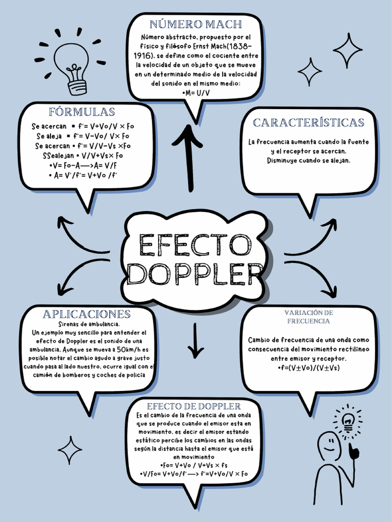 Blue Simple Mind Map Graph A4 Document_20240321_233043_0000 | PDF