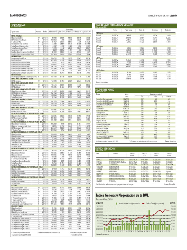 Banco2 25-03-2024 | PDF | Bolsa de Valores | Números de índice