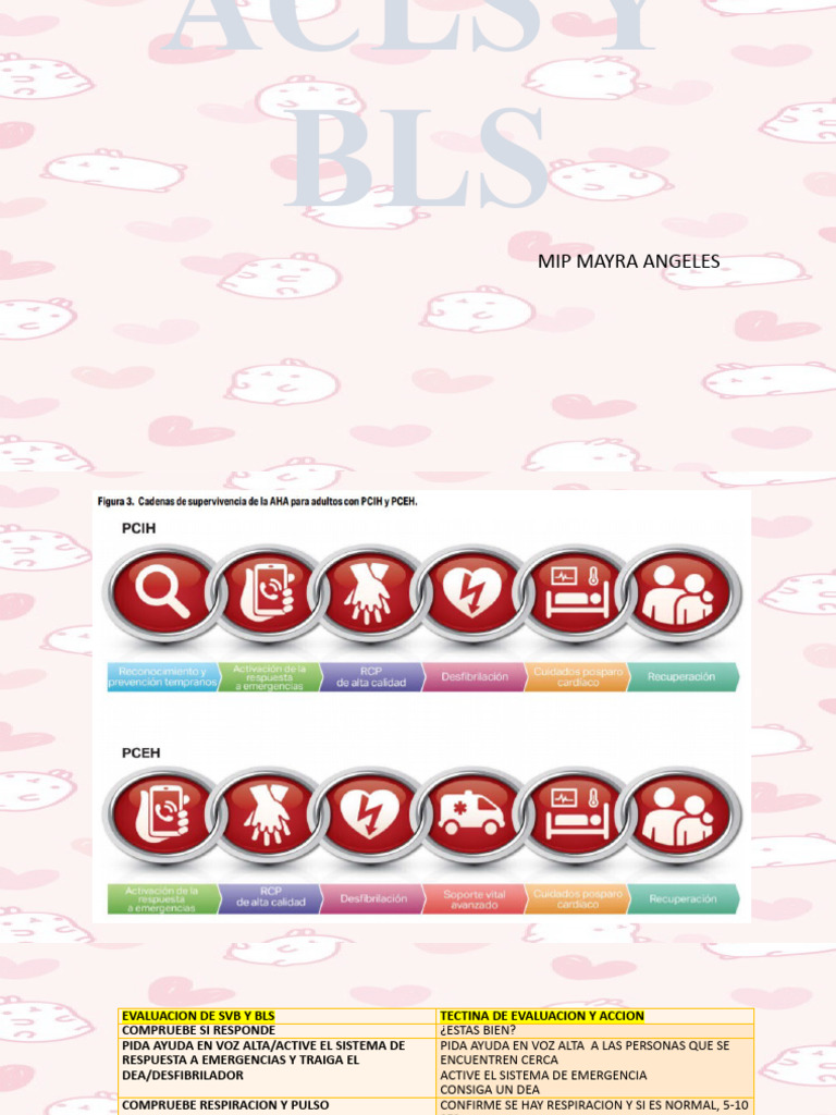 Acls y BLS | Descargar gratis PDF | Reanimación cardiopulmonar | Infarto de miocardio