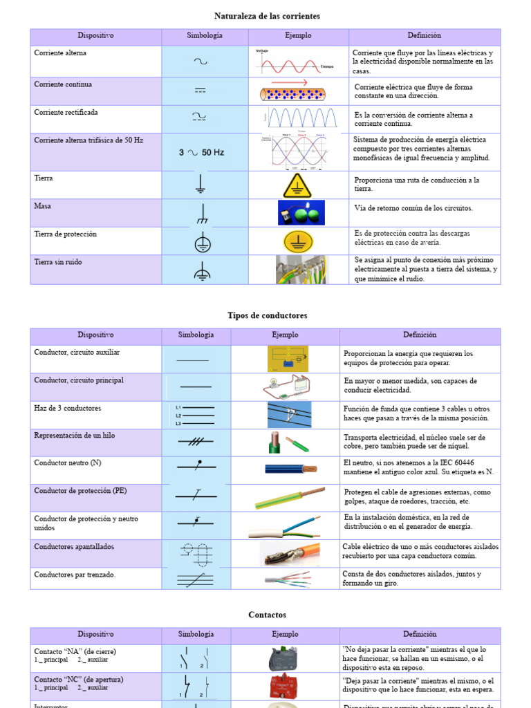Simbología de IEC | Descargar gratis PDF | Relé | Corriente eléctrica
