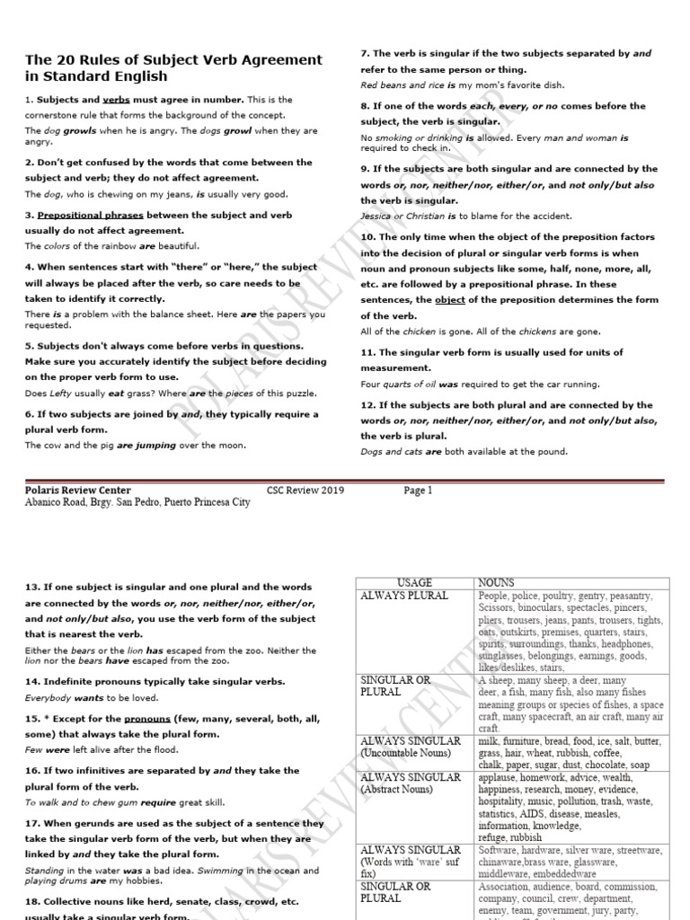 The 20 Rules of Subject Verb Agreement in Standard English | PDF ...