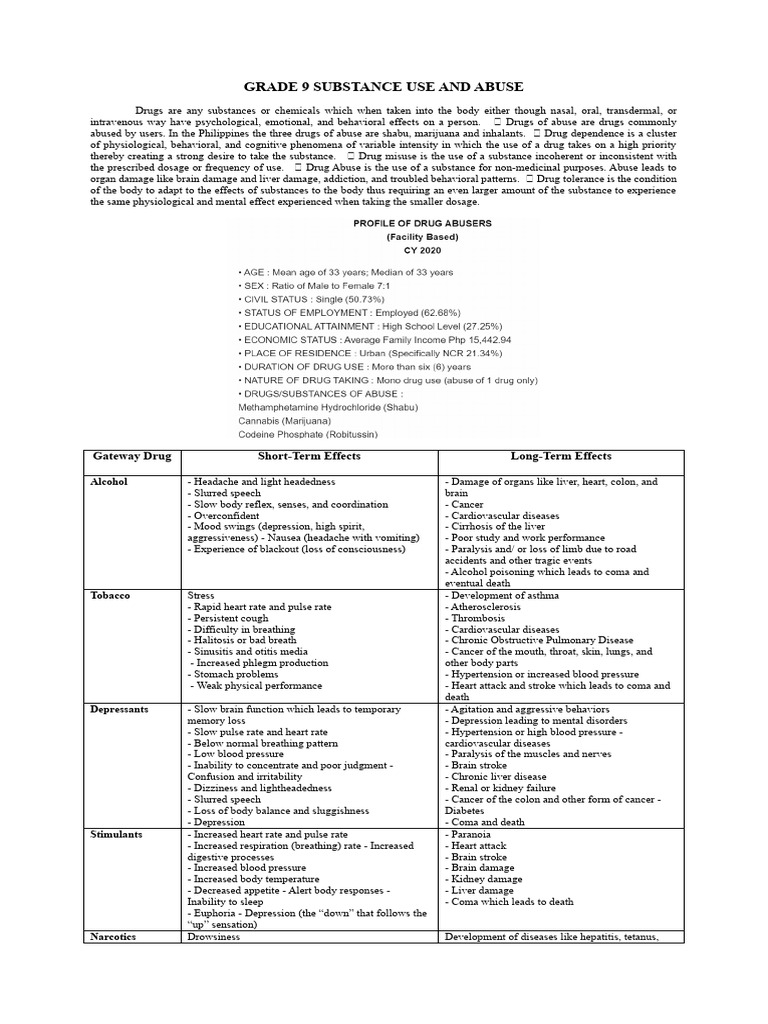 Grade 9 Substance Use and Abuse | PDF | Hypertension | Substance Abuse