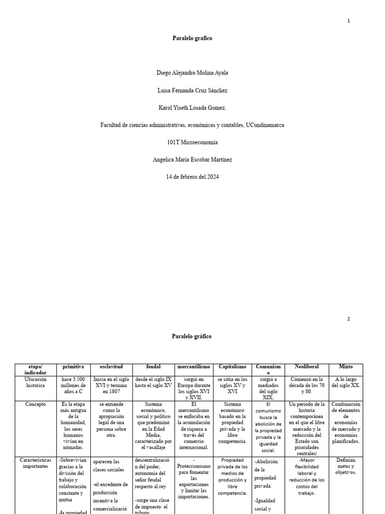 Paralelo Grafico | PDF | Capitalismo | Feudalismo