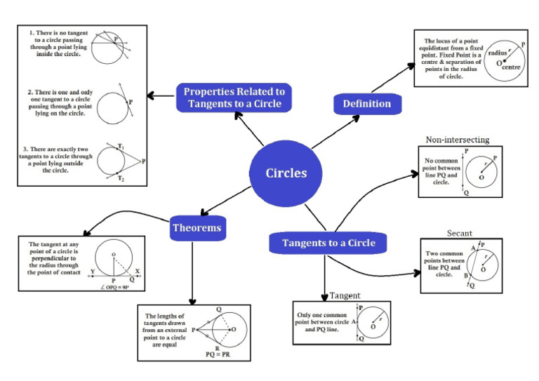Chapter 10 Circles | PDF