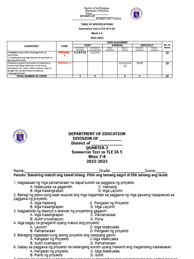 DIVISION OF - Table of Specifications Summative Test in TLE IA 5-Q3 ...