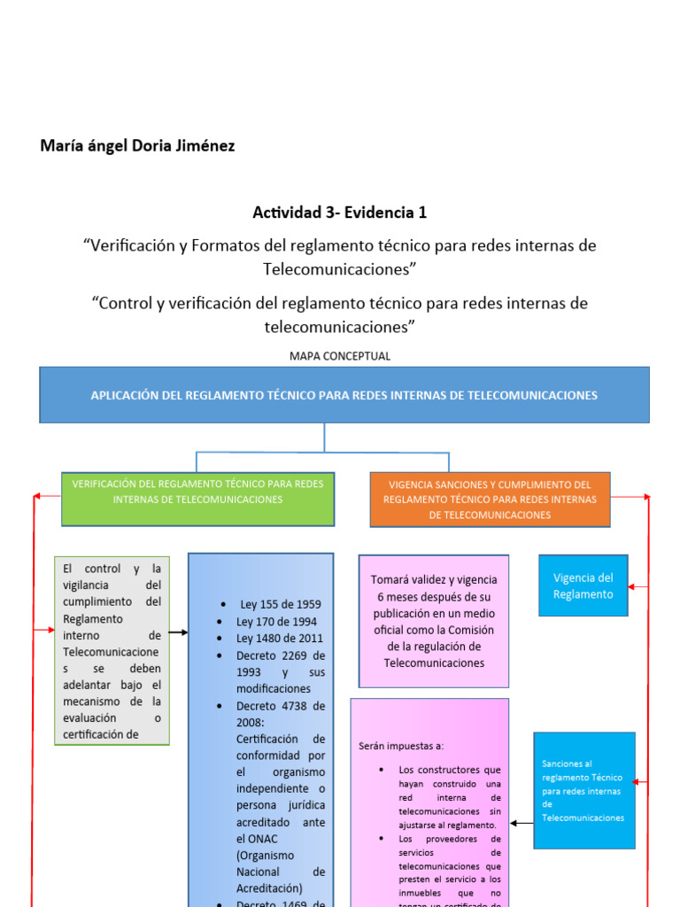 Mapa Conceptual | PDF