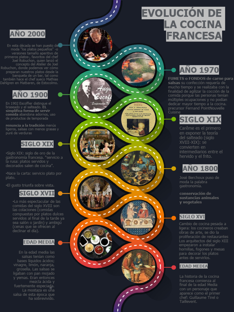 EVOLUCIÓN DE LA COCINA FRANCESA | PDF | Gastronomía | Salsa