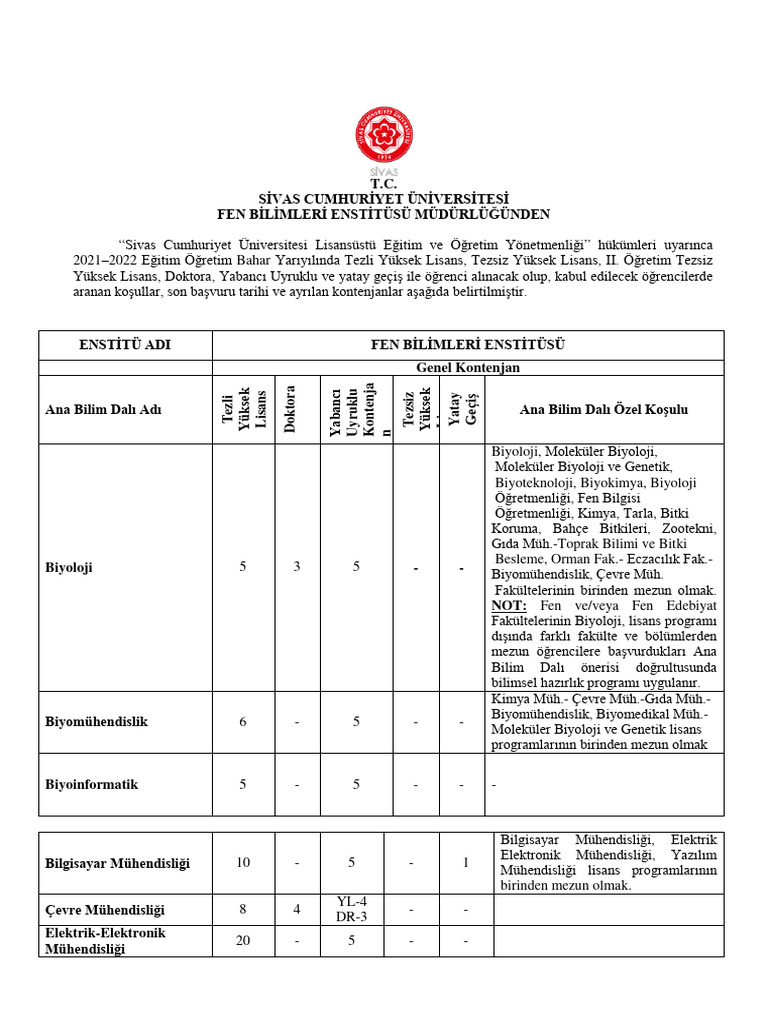 25687_fen_bilimleri_enstitusu_lisansustu_programlari_kilavuzu_icin ...