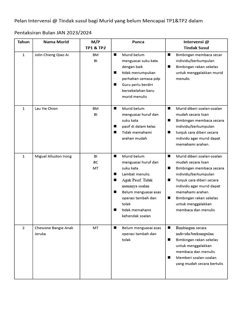 Intervensi Murid TP1&TP2 Jan 2023/2024 | PDF
