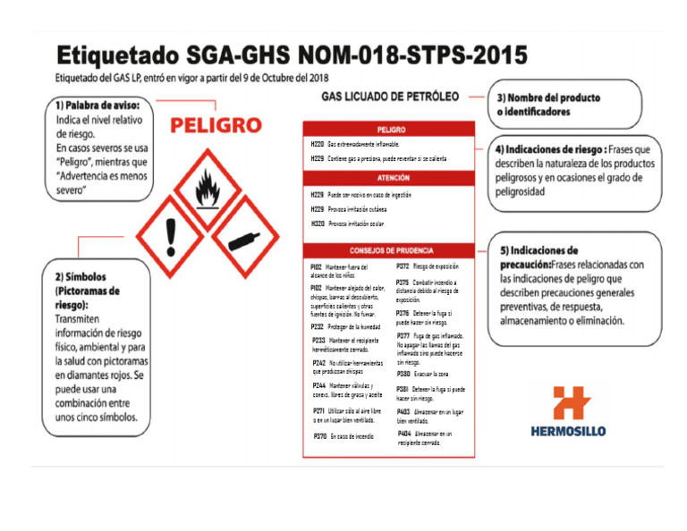 Etiqueta de GAS LP NOM - 018 | PDF