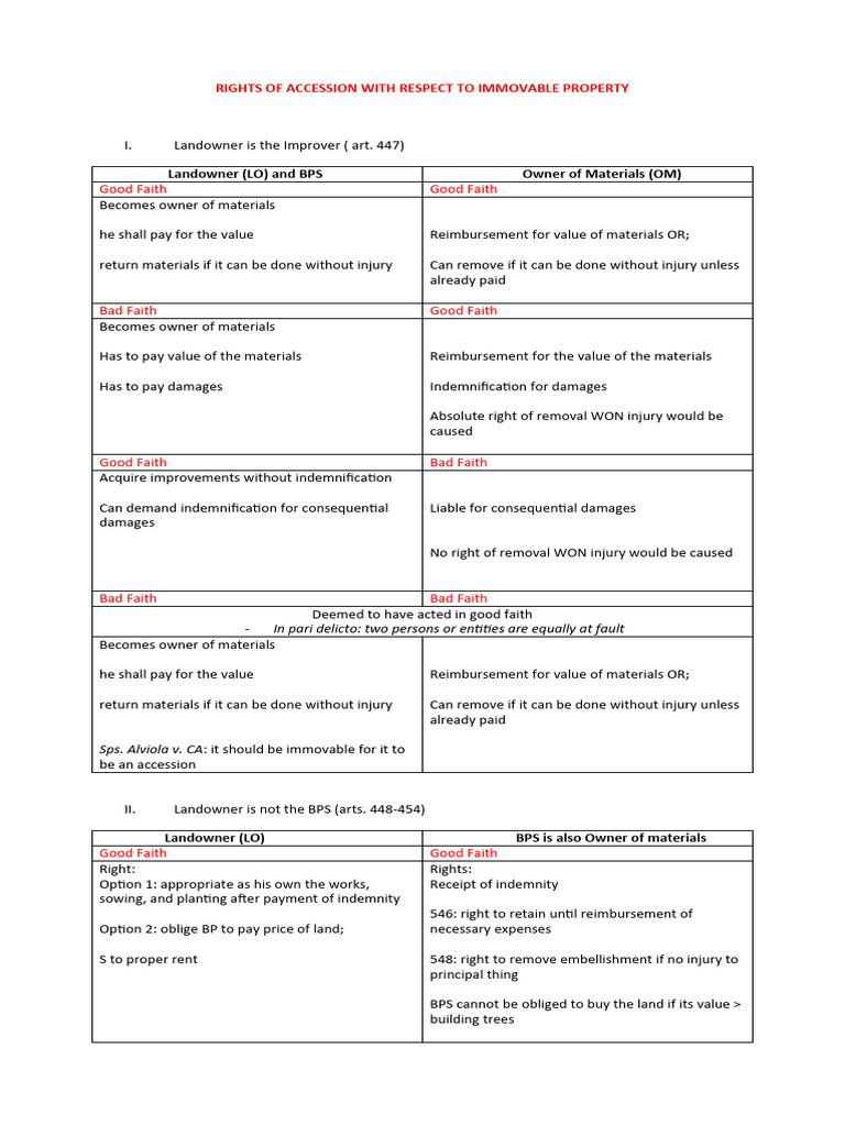 Bps Landowner Chart - Doc 2 | PDF | Indemnity | Damages