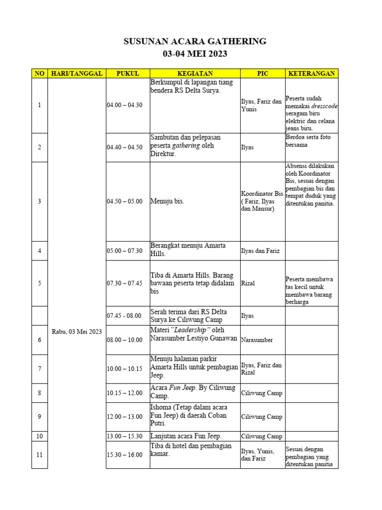 SUSUNAN ACARA GATHERING 03-04 MEI 2023 | PDF
