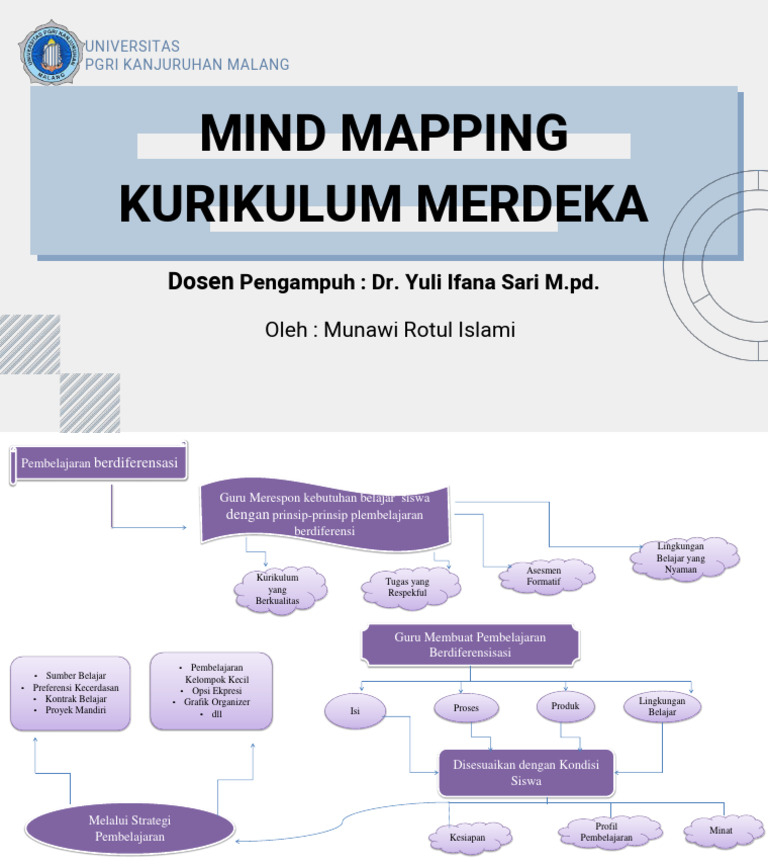 Mind Map | PDF