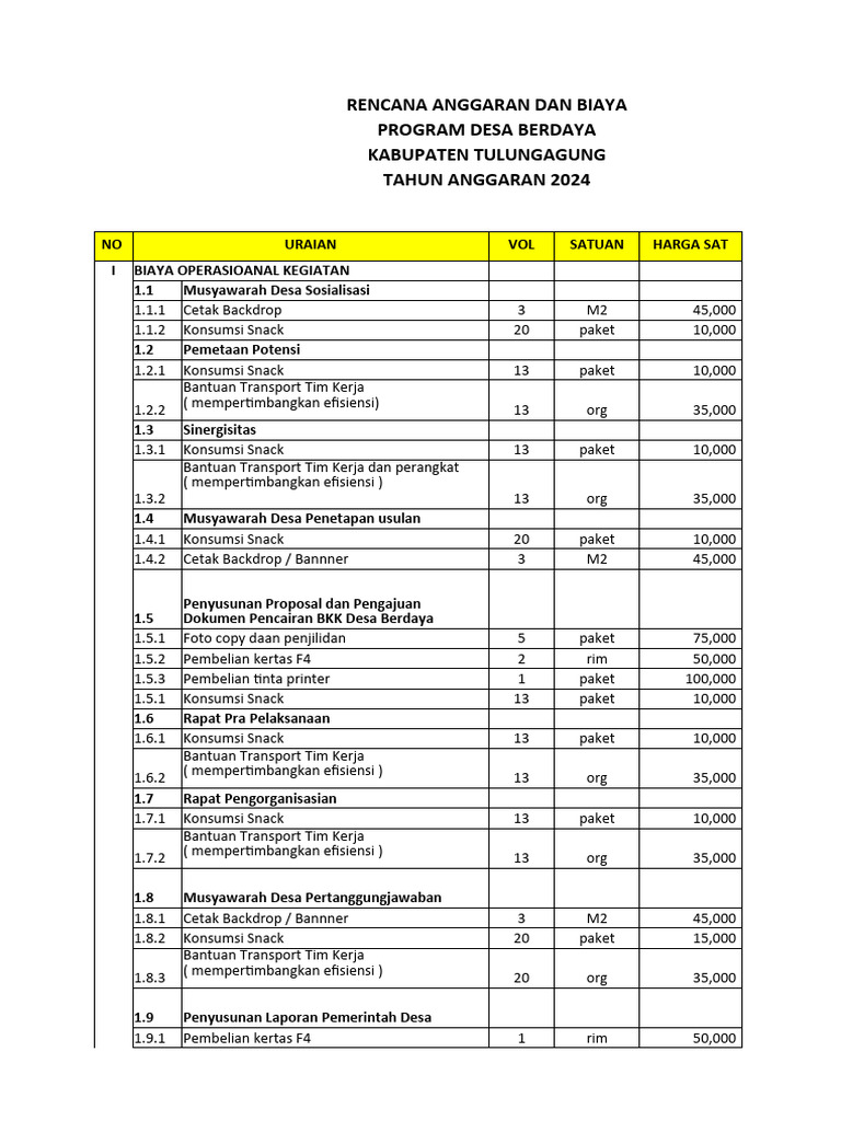 RAB Rest Area | PDF | Griya & Taman