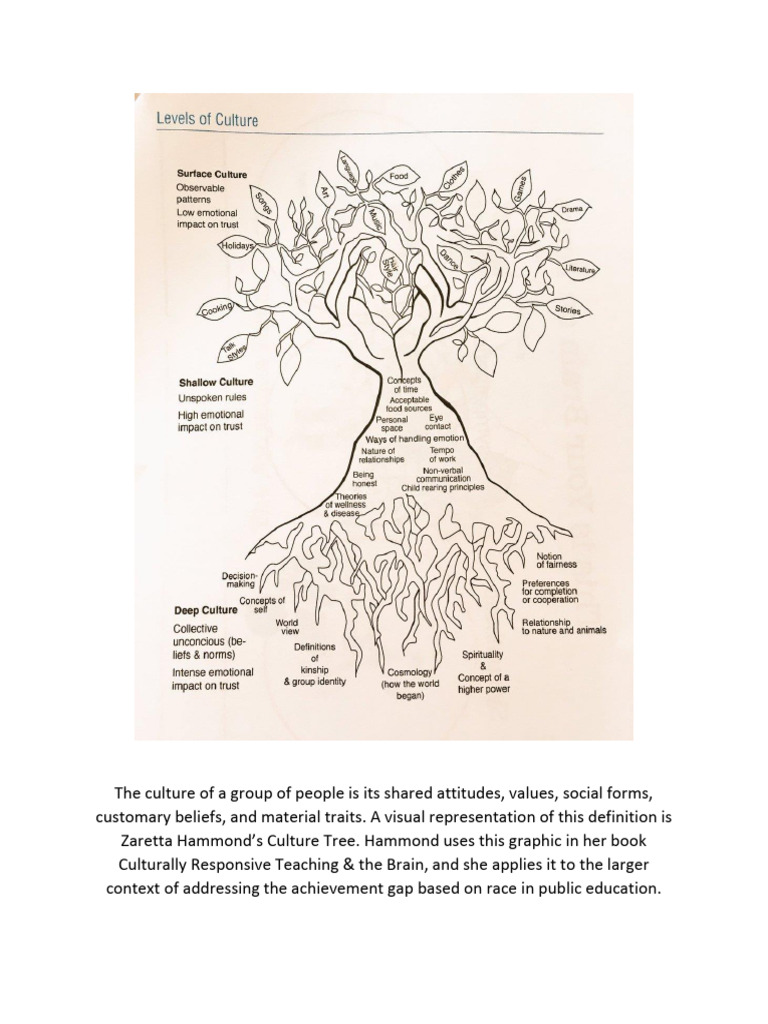 Hammond Culture Tree | PDF